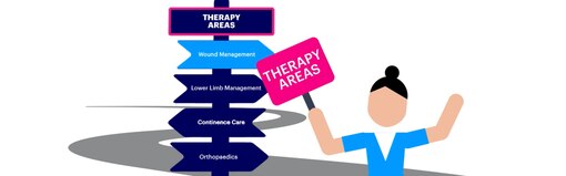 Wound Management Training